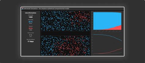 Github Pavlyuchenkosirmodel The Simulation And Explanation Of The Epidemical Sir Model Using
