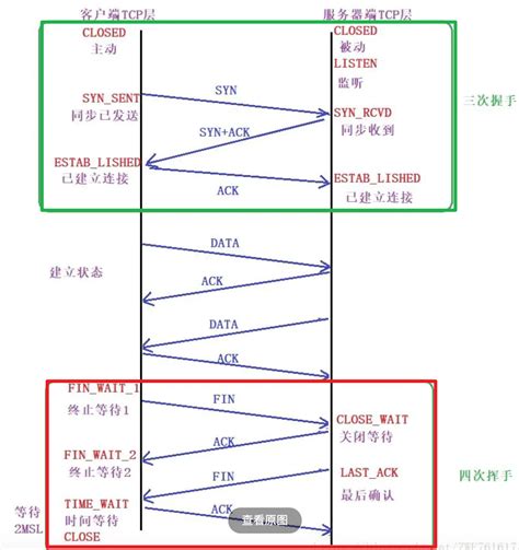 WebSocket能干些啥