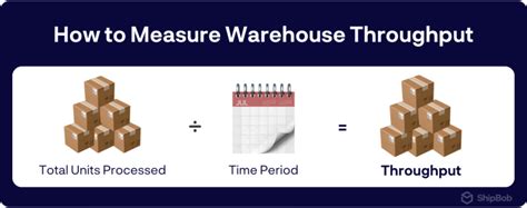 What Is Warehouse Throughput Definition How To Improve