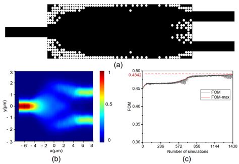 Gradient Probabilistic Algorithm For Compact Lithium Niobate Integrated