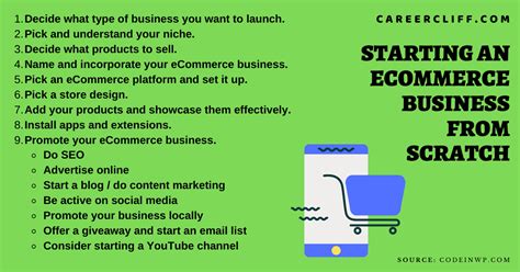28 Steps For Starting An Ecommerce Business From Scratch Career Cliff