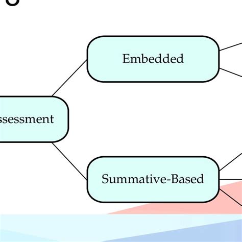 1 Formative Assessment Cycle Download Scientific Diagram