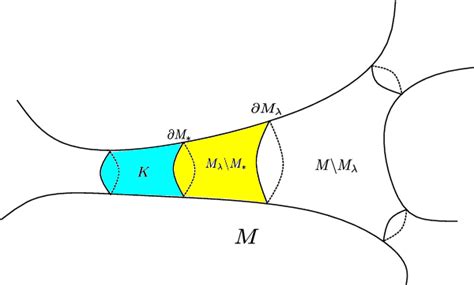 Figure 3 From The Mass Of An Asymptotically Hyperbolic End And Distance Estimates Semantic Scholar