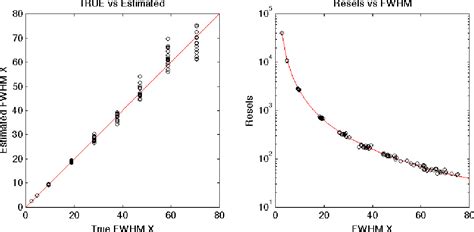 Figure 2 From Spatial Temporal Event Detection In Climate Parameter