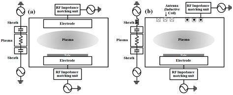 Rf Schematic Diagrams Circuit Diagram