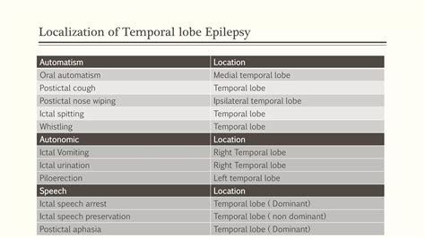 Anatomy Function Of Temporal Lobe PPTX
