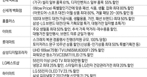 코리아세일페스타 생활용품부터 숙박·외식까지 풍성
