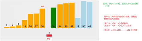插入排序和希尔排序