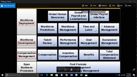Oracle Fusion Hcm Technical Overview Enterprise Resource Planning And My Xxx Hot Girl