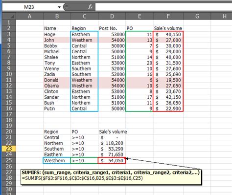 Tony เชฟหมูตุ๋น Sumif And Sumifs ผลรวมแบบมีเงื่อนไข