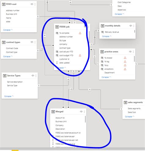 Solved Cannot Convert Value Text To Type Truefalse Microsoft Fabric