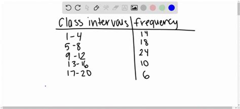 SOLVED Find The Class Boundaries The Class Interval And The Class Marks Of The Frequency