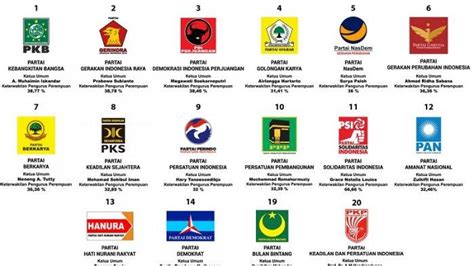 Partai Politik Materi Co Id