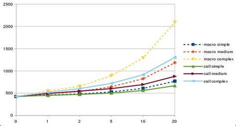 Simple Debug Tracing For Embedded Systems