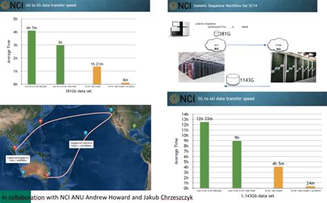 Transfer Of Genomic Data Between National Computing Infrastructure At Download Scientific