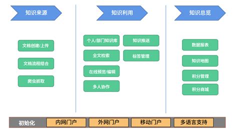 知识管理系统私有化部署方案有哪些？ 知乎