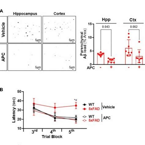 Aging Aging Us On Linkedin Transcriptomic Modulation Of Alzheimers