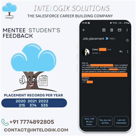 Shekhar Personalized Salesforce Career Building Salesforce Career Mentor On Linkedin