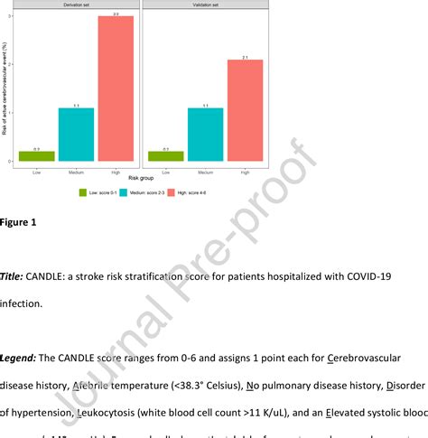 Figure 1 From Risk Stratification Models For Stroke In Patients