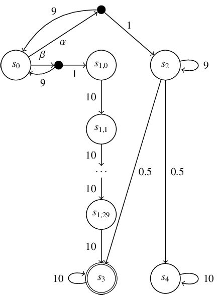 Example Demonstrating That Successive Applications Of Algorithm 1 To