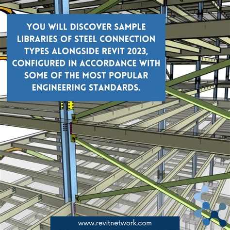 The Revit Network On Linkedin Revit Fans Did You Know This Here Is