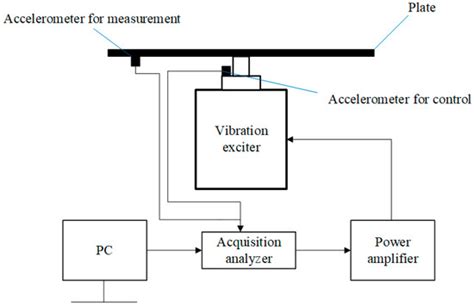 Applied Sciences Free Full Text Structural Dynamic Model Updating With Automatic Mode