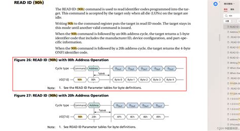 Fsmcfmc——nand Flash实验（存储原理、存储结构、坏块管理和磨损均衡、控制命令、fmc Nand Flash接口、nand Flash驱动步骤）fsmc Nand Csdn博客