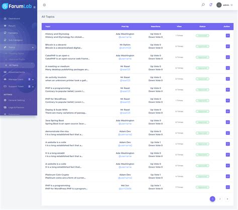 Forumlab Community Discussion Platform By Viserlab Codecanyon