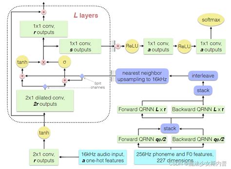 时序CNN基础TCN tcn pytorch CSDN博客