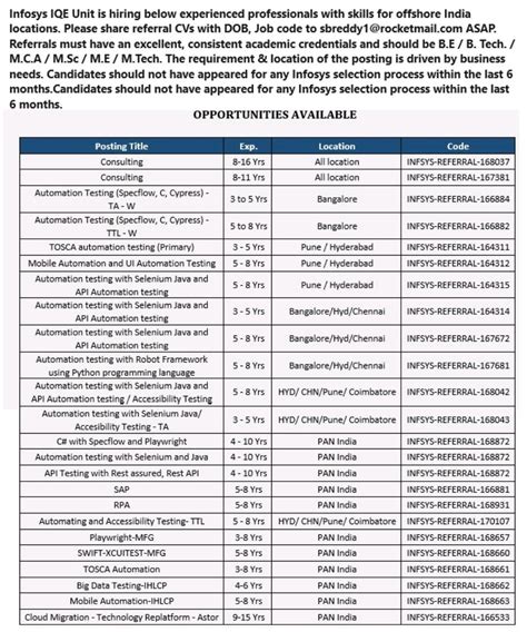 Bhaskara Reddy Sannapureddy Posted On Linkedin