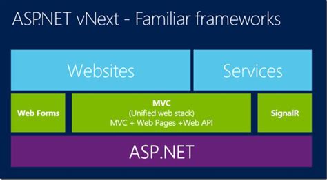 Aspnet Là Gì Thành Phần Và Phương Thức Hoạt động Chi Tiết