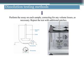 Dissolution Testing Conventional And Controlled Release Products PPTX