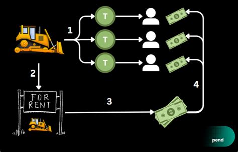 Exploring Construction Machinery Rental Through Rwa Tokenization