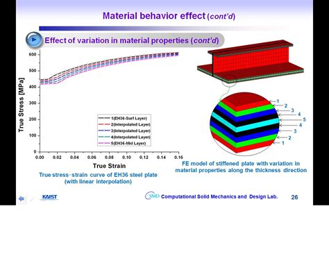 Abaqus Ansys Hypermesh Cfd Torsional Deformation Simulation Using Ansys Twist Test Analysis