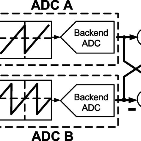 Example Split Adc Topology Download Scientific Diagram