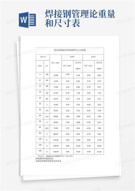 焊接钢管理论重量和尺寸表Word模板下载 编号loowojxz 熊猫办公