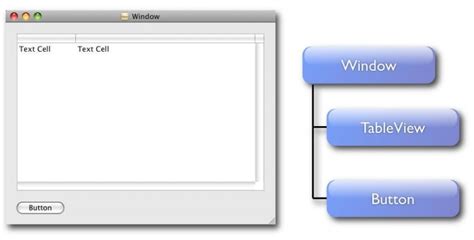 Tutorial Intro To Core Animation Macresearch Org