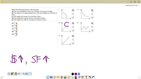 Solved Match The Following Functions With The Graph 1 The Cost Of
