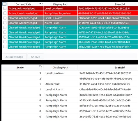 Query Alarm Journal To Display Alarm Event Data In A Single Row Ignition Inductive