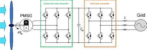 Figure 5 From Robust Control Of Pmsg Wind Turbine Systems With Back To Back Pwm Converters