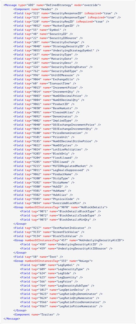Usage Of Fix Protocol User Defined Message Msgtype U Messages