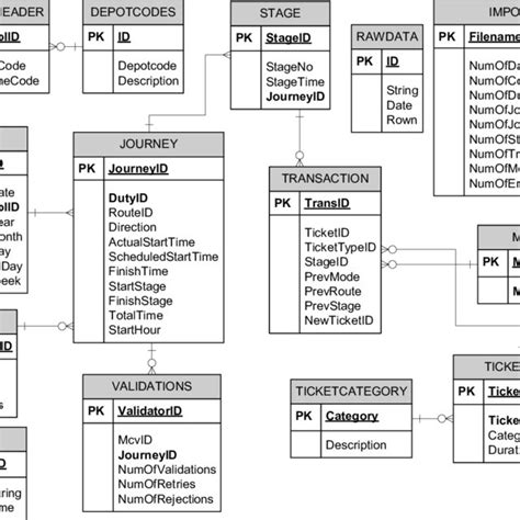 Sample Records Of Database Table Structure Download Table