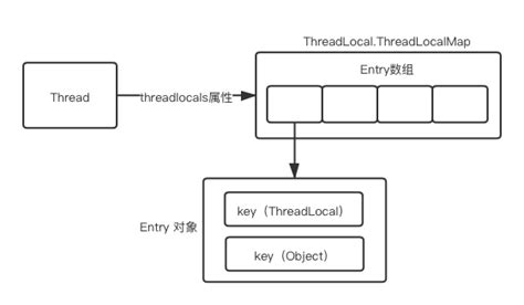 Java Threadlocal 个人文章 Segmentfault 思否
