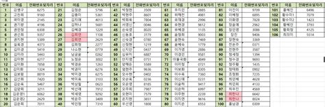 강사넷디지털 인공지능 방과후 돌봄 진로 Band