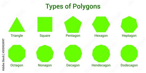 Types Of Regular Polygons Polygons With Equal Sides And Angles Triangle Quadrilateral