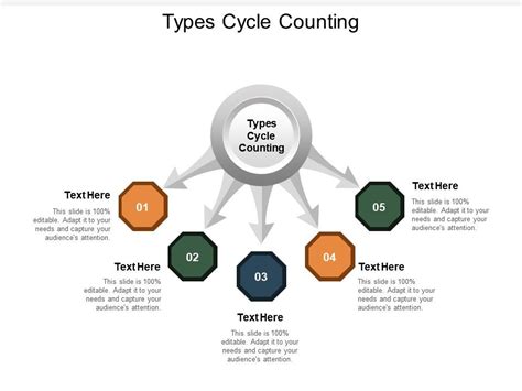 Types Cycle Counting Ppt Powerpoint Presentation Ideas Pictures Cpb Presentation Graphics