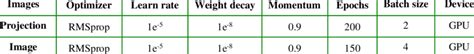 main parameters of the ras unet model download scientific diagram