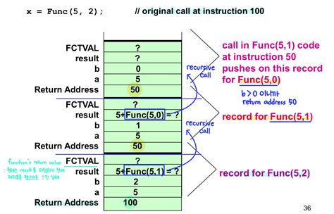 07 Programming With Recursion