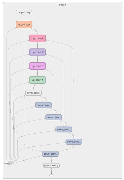 Python Error While Loading Cnn Tensorflow Model With Opencv 34