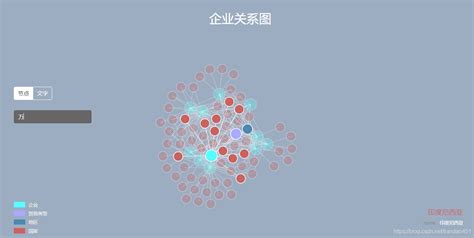 对neo4j导出数据做知识图谱可视化 d3库实现 peng711的博客 csdn博客 neo4j知识图谱可视化